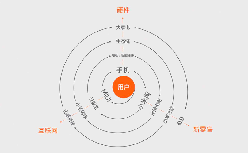 小米内容服务截图