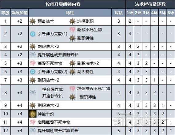 牧师升级图标