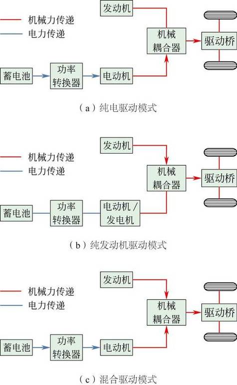 汽车串联的优点和缺点有哪些图标