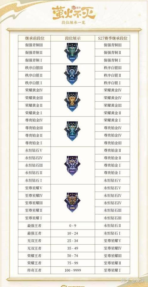 王者和宗师哪个段位高图标