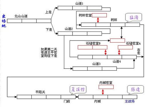 三国战纪地图路线