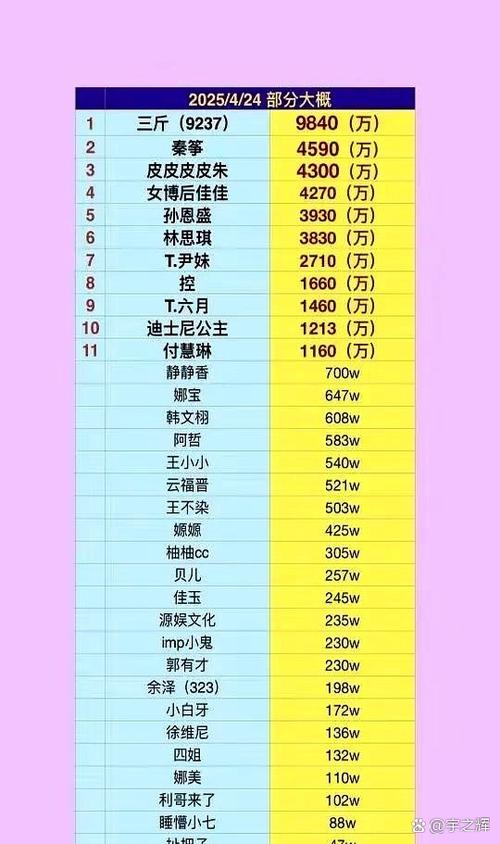 抖音直播总音浪是一场的还是总数图标