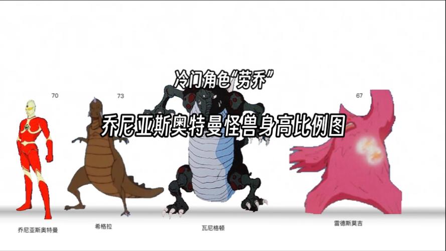 奥特曼怪兽大小图标