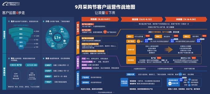 阿里巴巴交易记录保留多久截图