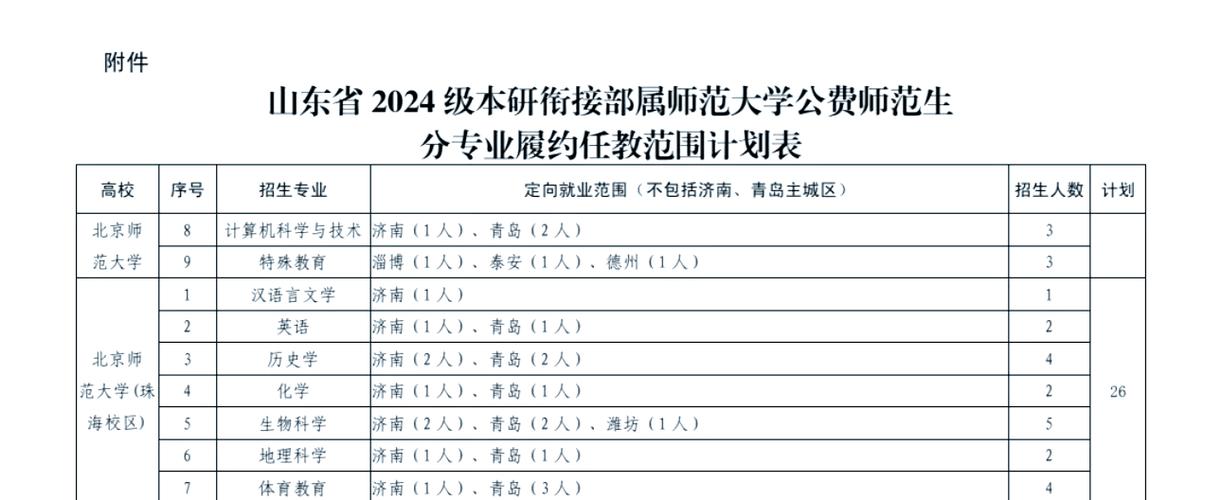 山东地方公费师范生截图