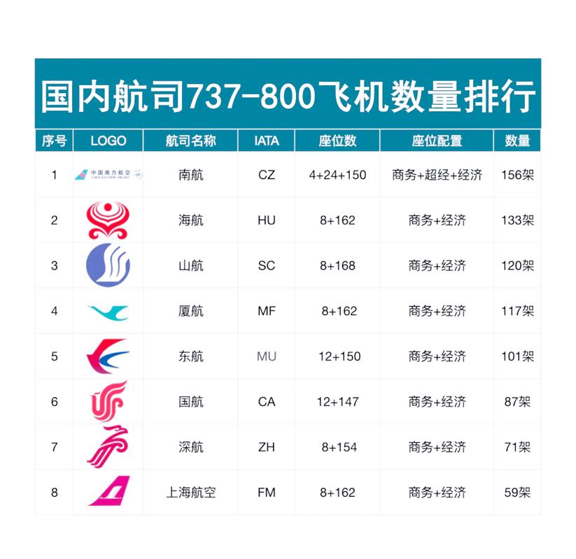中国五代飞机一览表图标