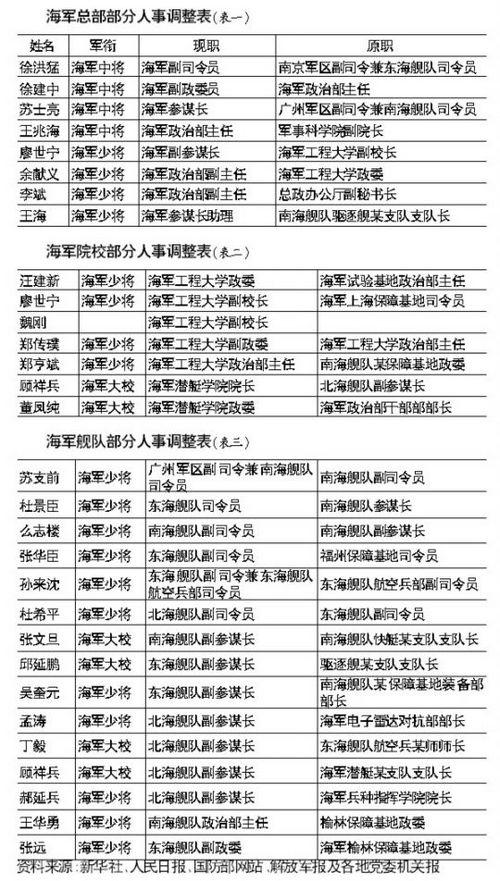海军副司令名单