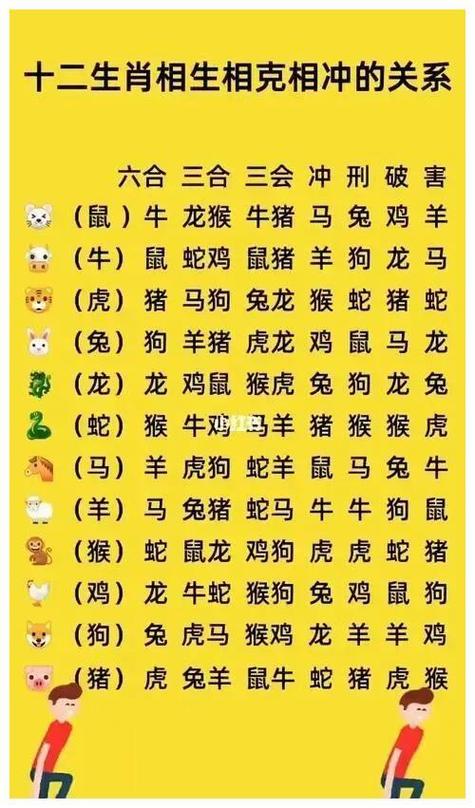 4131最忌讳三个属相图标