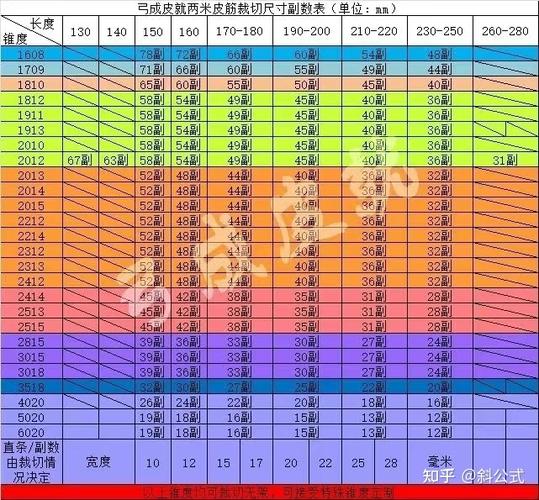 弹弓配置表图标