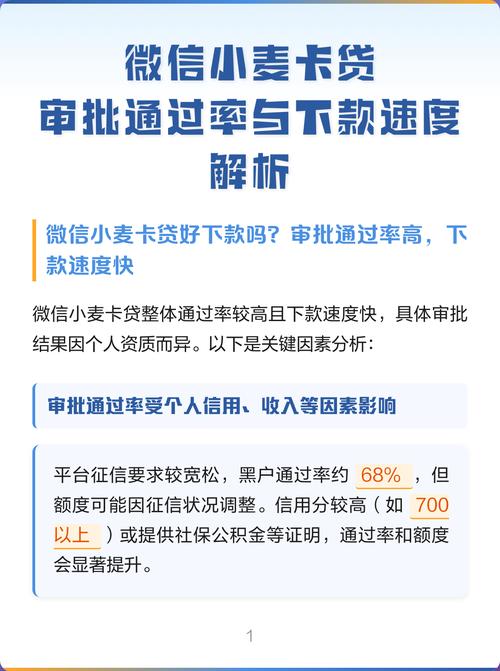 微信小麦卡贷好下款吗