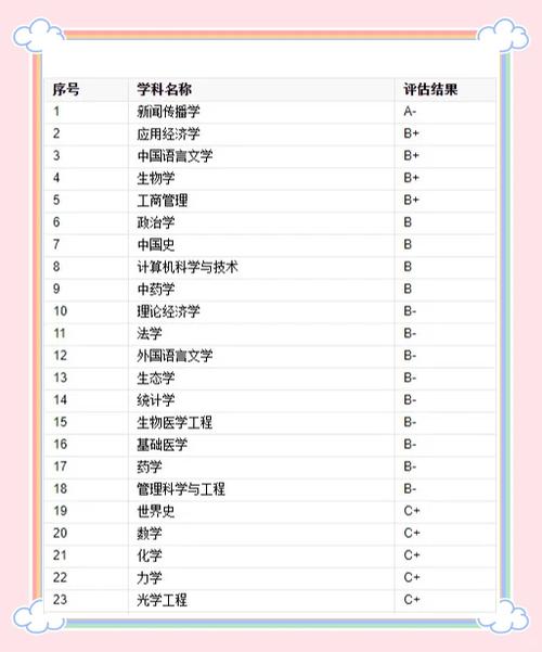 暨南大学学费一年多少图标