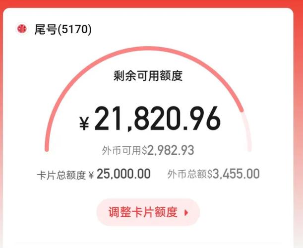 18岁信用卡额度有多少