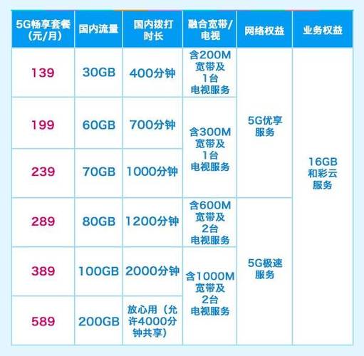畅享套餐是什么意思图标