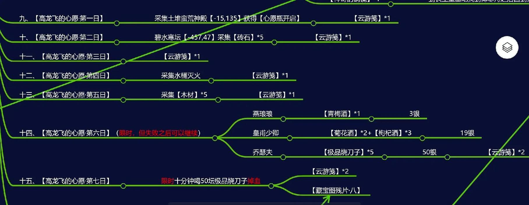 高龙飞第二章详细攻略截图