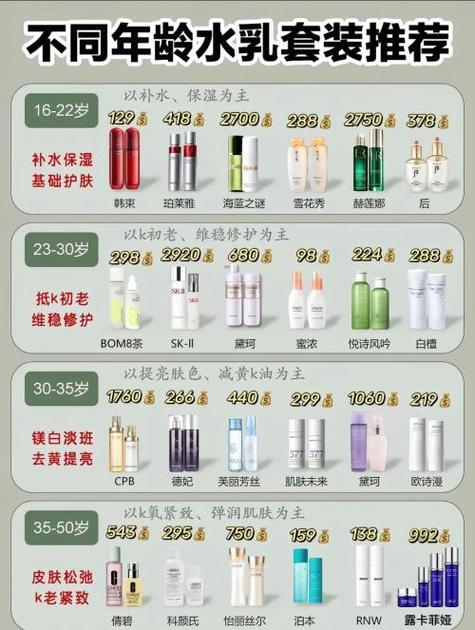 玉兰油价格一览表图标