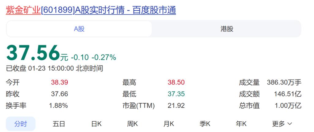紫金矿业市值