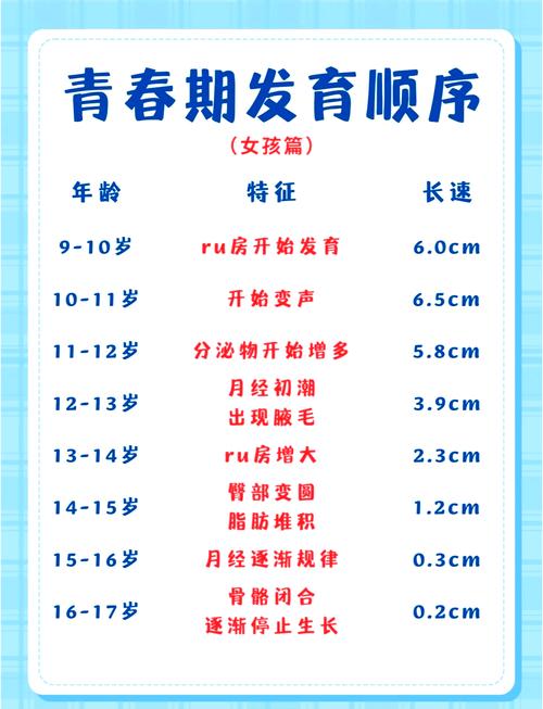 女生花期一般指几岁到几岁图标