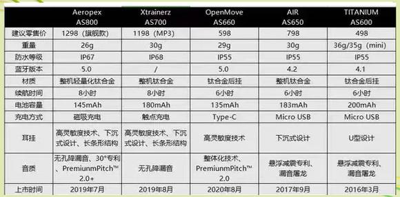 韶音as800怎么用图标