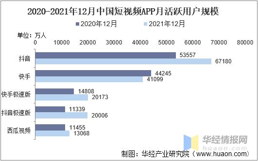 天天视频2021的特点图标