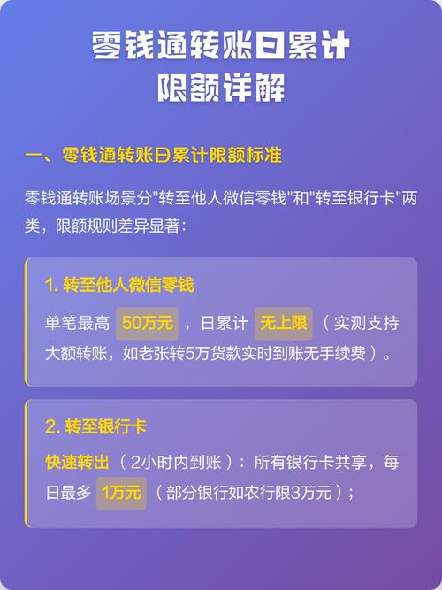 零钱通转到零钱限额图标