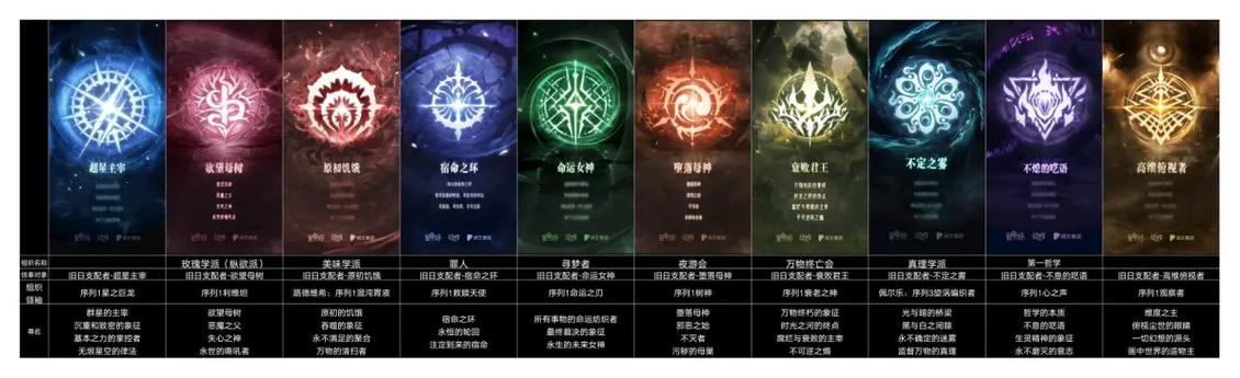 诡秘之主2宿命之环图标