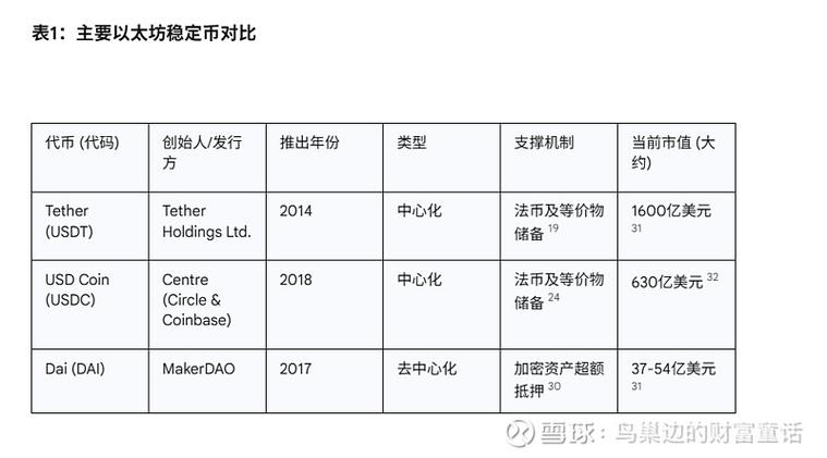 以太坊代币合约地址图标