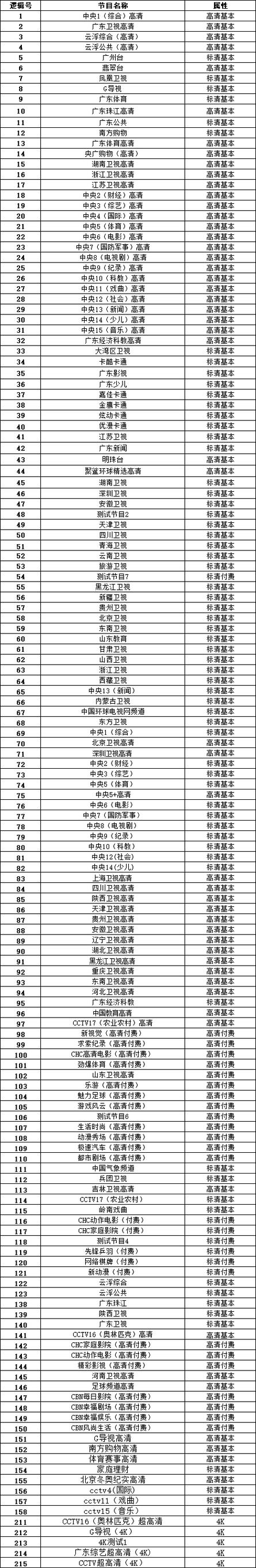 下载所有电视频道安装图标