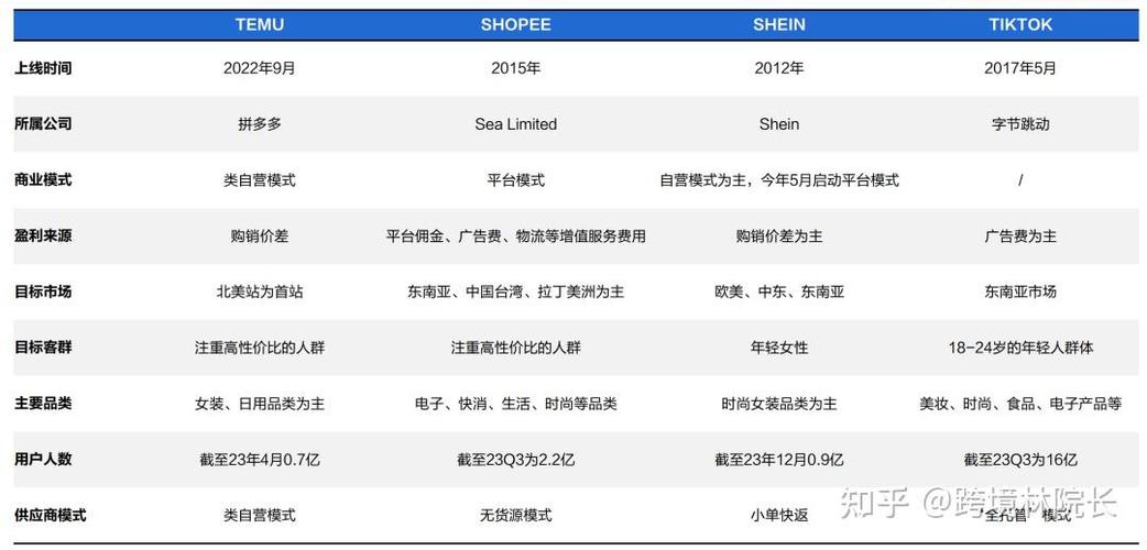 shein入驻条件及费用图标