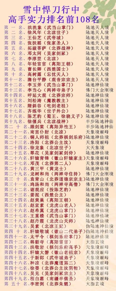 金刚境,指玄境,天象境图标