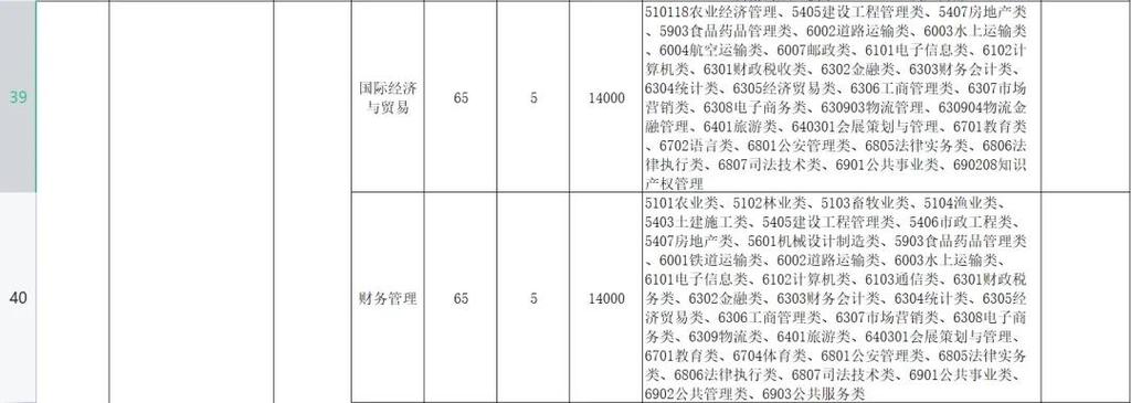 泰州学院学费一年多少钱图标