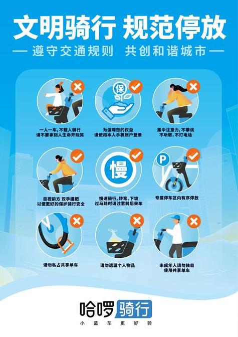 美团共享单车扫码共享单车使用方法图标