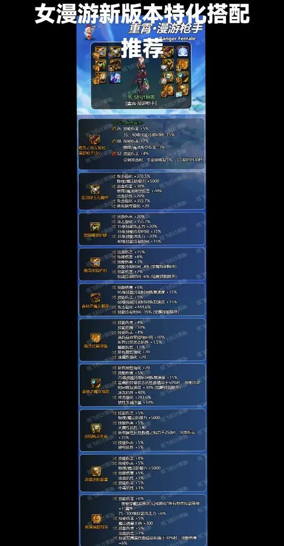 dnf漫游装备图标