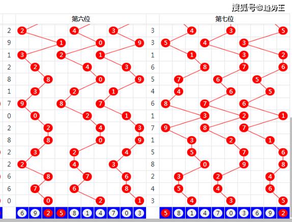 双色球专家预测汇总李老头图标
