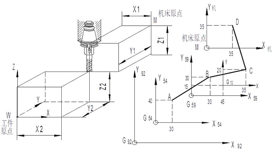 cnc坐标怎么设定截图