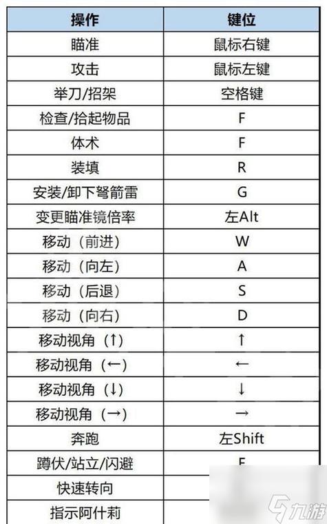 生化4旧版中文设置教程图标