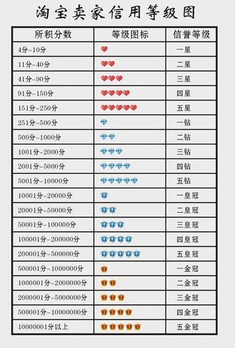 淘宝排名查询