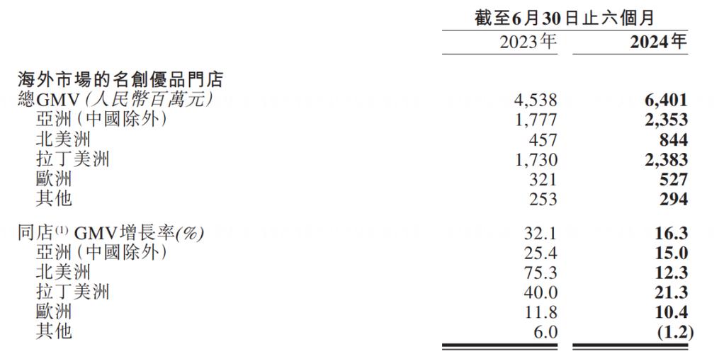 ip授权费用一般多少图标