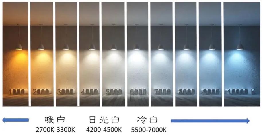 3500k和4000k色温对比图标