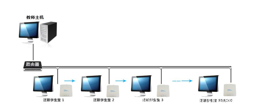 电子教室怎么连接学生机截图