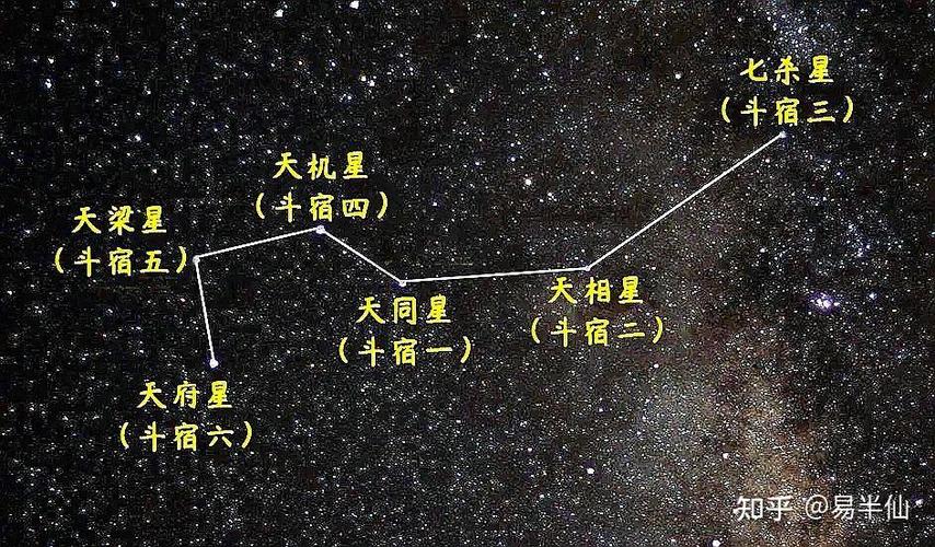 天同星入命宫
