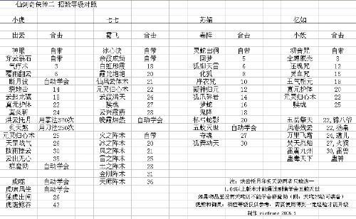 仙剑2全物品一览表图标