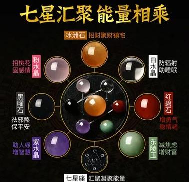 七星阵正确顺序图标