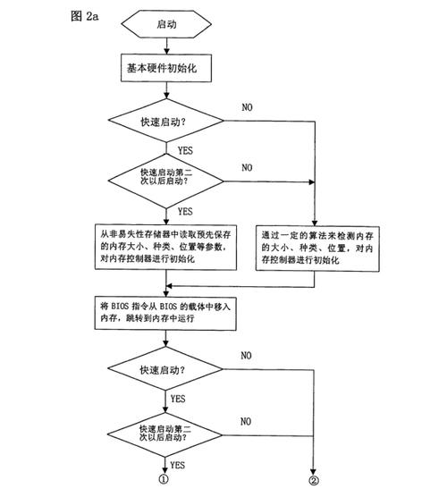 笔记本开机太慢怎么办图标
