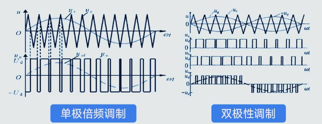 pwm控制器图标