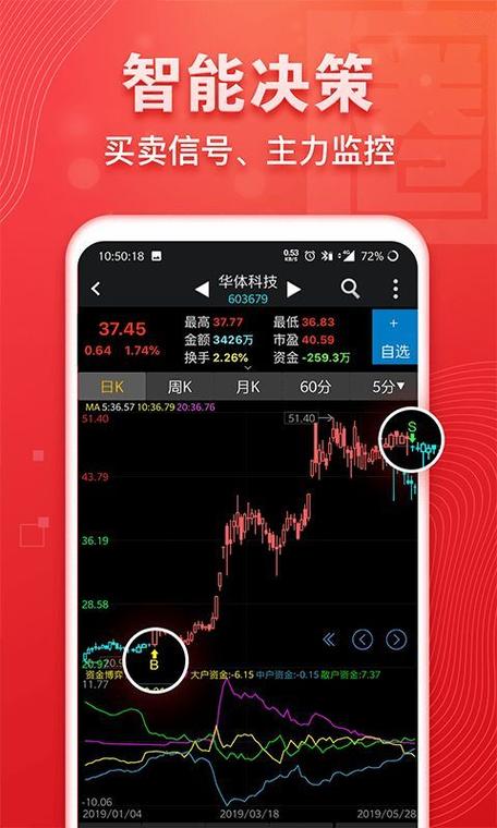 益盟手机主力版免费截图