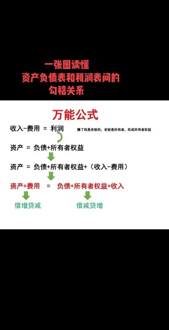 资产负债表和利润表的勾稽关系