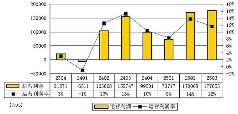 营业额上升率和下降率怎么算截图