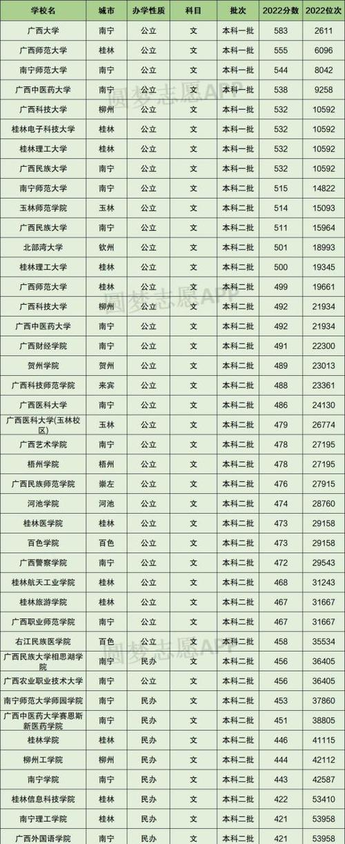 2021年广西高考分数线图标