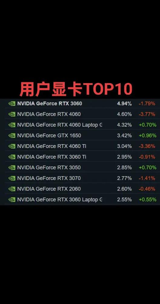 显卡占有率低是坏了吗图标
