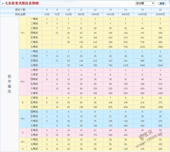 7乐彩中奖规则及奖金买多少图标